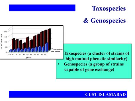 Classification Ppt