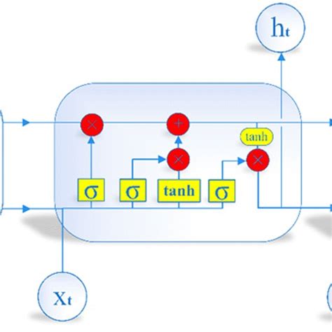 Divisions Of A Resource Planning Cycle Download Scientific Diagram