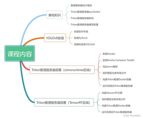 Triton推理服务器部署yolov8实战bai666ai Triton中文社区