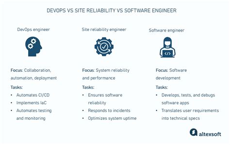 What Is A Devops Engineer Role Responsibilities Skills T