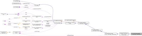 itk itk curvatureflowimagefilter class template reference