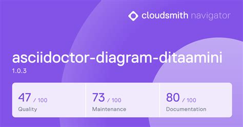 asciidoctor diagram ditaamini 1 0 3 rubygems package quality