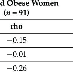 Clinical And Laboratory Parameters In Women Android Gynoid And Men Download Scientific Diagram