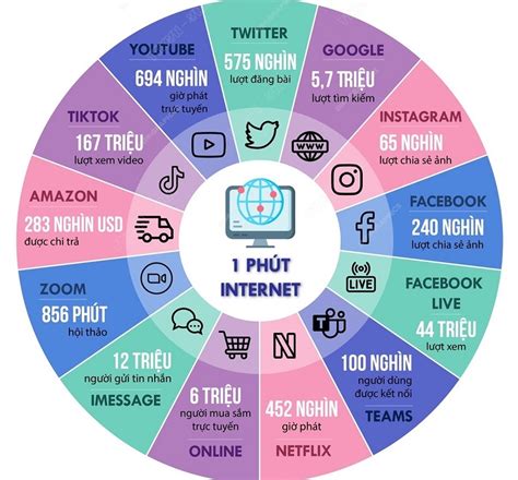 Api Là Gì Và Những Hiểu Biết Quan Trọng Về Api Diginet Corporation