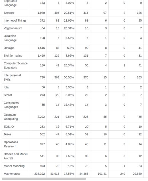 How To Create A Simple Speaker Driver After LMC555 With Low Pass Filter Electrical Engineering