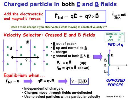 Ppt What Produces Magnetic Field Properties Of Magnetic Versus