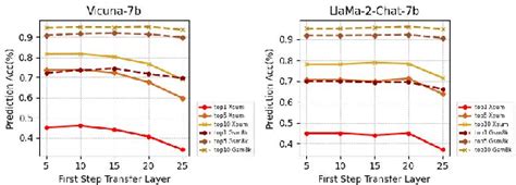 figure 1 from parallel decoding via hidden transfer for lossless large