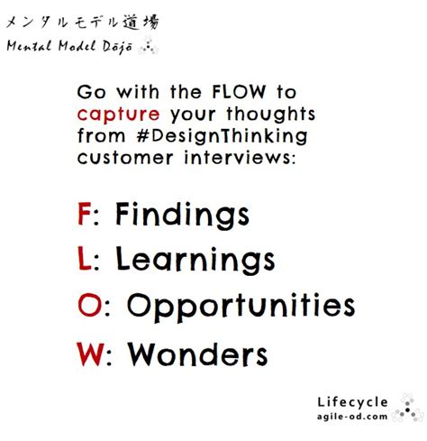 Design Thinking Agile Organization Development