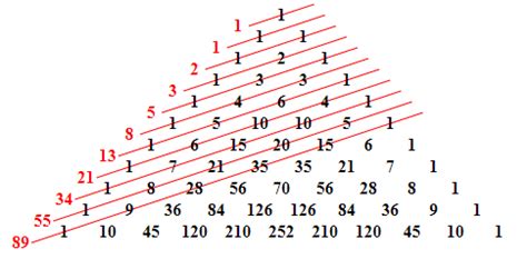Algoritma Dan Program Deret Bilangan Fibonacci KETUTRARE