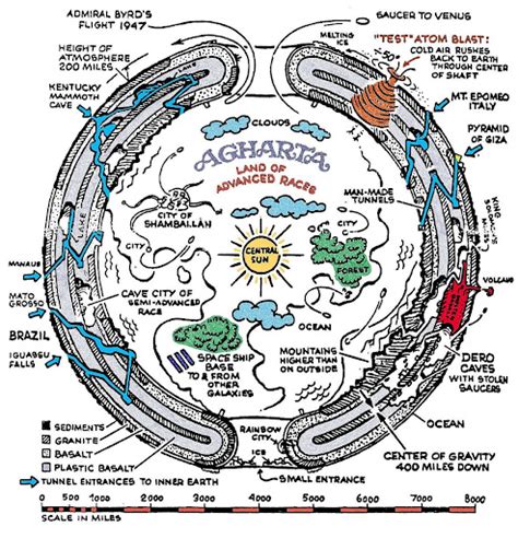 Mapa El Mundo De Agartha La Teoría Infraterrestre