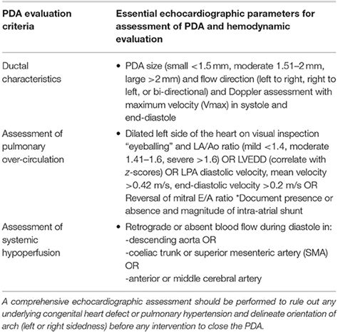 Frontiers Echocardiographic Diagnosis And Hemodynamic Evaluation Of Patent Ductus Arteriosus