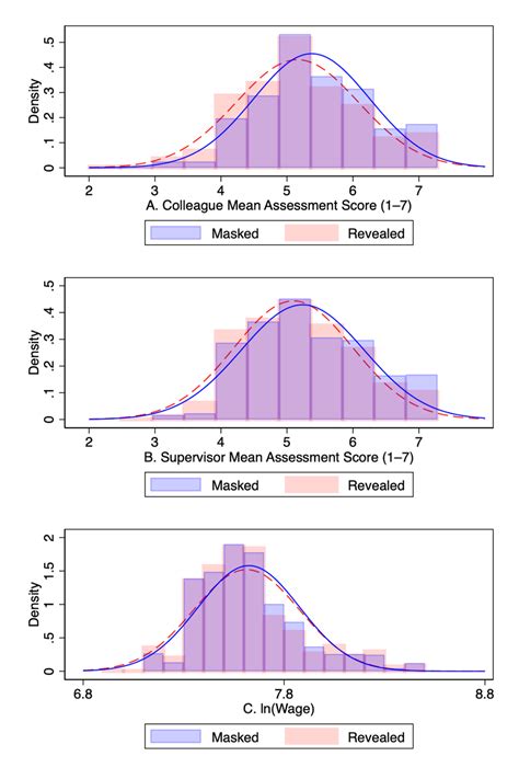 performance differences between the two evaluation schemes notes this download scientific