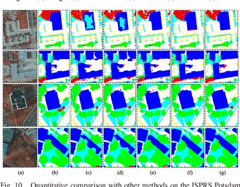 Figure 10 From Cascaded Multiscale Structure With Self Smoothing Atrous
