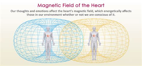 Each Individual Impacts The Field Environment Heartmath Institute