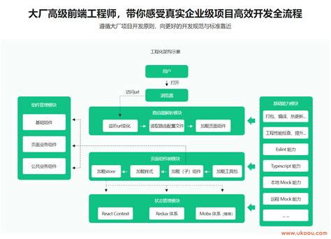 基于 React Reduxmobx 搞定复杂项目状态管理 包含视频课件代码「完结无密」 优库it资源网