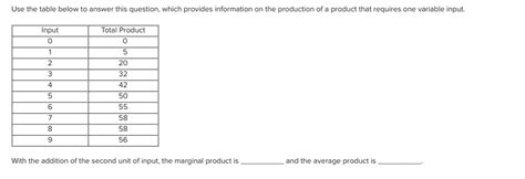 Solved Use The Table Below To Answer This Question Which