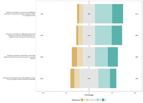 Dplyr How Can I Clean Describe Perform Descriptive Analysis And