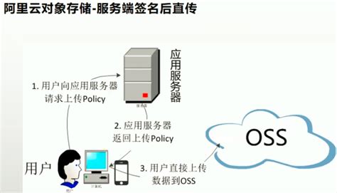 阿里云第三方服务调用 某某人8265 博客园