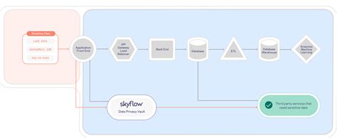 Indias Dpdp Passed Ease Compliance With Skyflow Skyflow