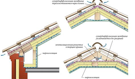 Устройство пароизоляции кровли своими руками