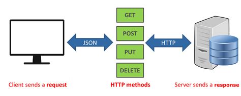 Spring Boot 无侵入式 实现restful Api接口统一json格式返回 知乎