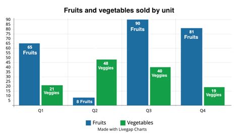 How To Make Charts And Graphs More Accessible Pope Tech Blog