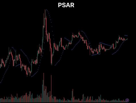 Parabolic Sar 파라볼릭 보조지표 매매법 And 90프로 추세 보는법