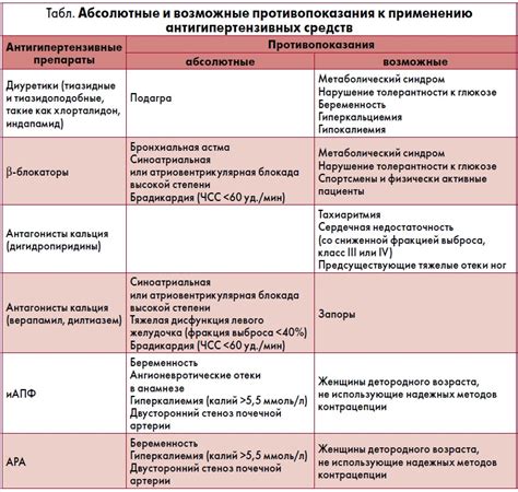Препараты при тахикардии: список лекарственных средств в таблетках ...