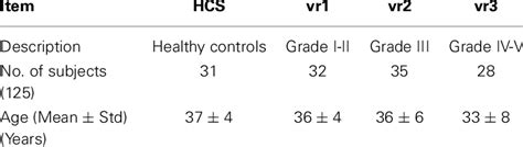 Clinical Classification For Varicocele Download Table