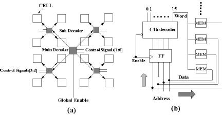 A CML Tree Structure With Control Download Scientific Diagram