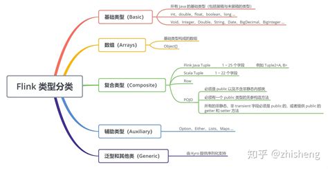 flink 源码解析 —— 深度解析 flink 是如何管理好内存的？ 知乎