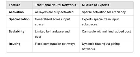 Ace Ai Interview Series 12 — Common Interview Questions On Mixture Of