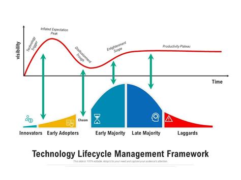 Technology Lifecycle Management Framework Ppt Powerpoint Presentation Icon Outline Pdf