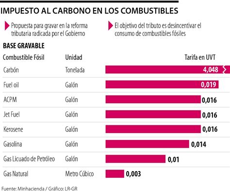 El Nuevo Articulado De La Reforma Tributaria Propone Alza De 563 Al