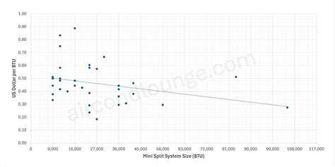 Mini Split Installation Cost Calculator Breakdown And Savings Aircondlounge