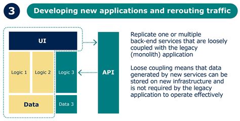 The Whats And Hows Of Digital Decoupling For Banks