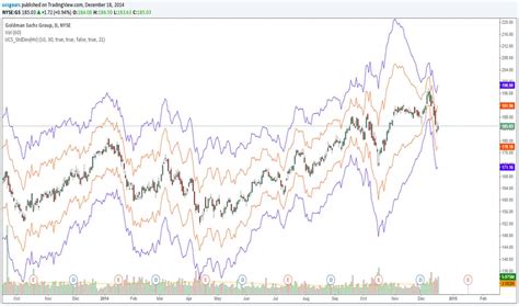 Historical Volatility Based Standard Deviationv2 — Indicator By Udaycsanthakumar — Tradingview