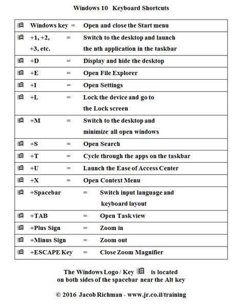10 Essential Windows 10 Keyboard Shortcuts Keyboard Shortcuts Vrogue