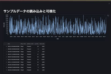Databricks Appsを触ってみた Streamlit Qiita