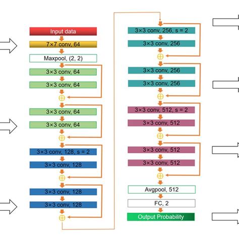 the conceptual architecture of the multiparametric mri‐based