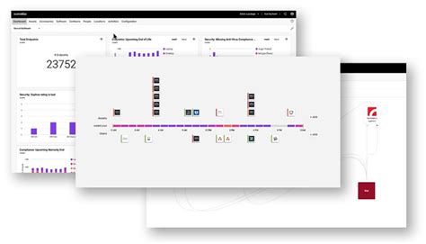 Oomnitza On Linkedin Secure Offboarding Oomnitza