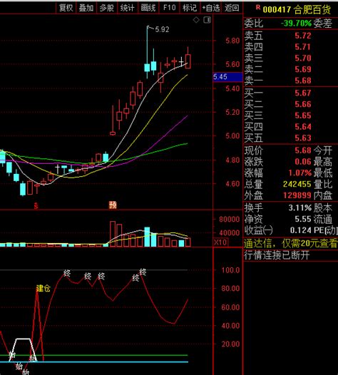 〖完美顶底〗副图指标 较准确的顶底指标公式 低吸区域买入 通达信 源码通达信公式好公式网