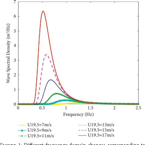 Figure 1 From Prediction Method Of Electromagnetic Wave Propagation On High Sea State Based On P