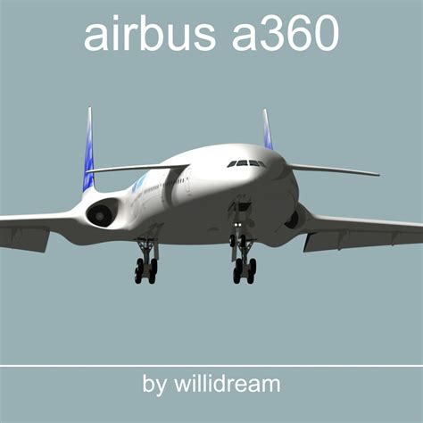 3d Model Future