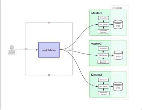 kubernetes 在有赞的实践