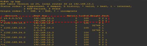 Bgp Local Preference Attribute Explained