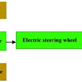 Automatic Line Control System Structure Diagram Download Scientific Diagram