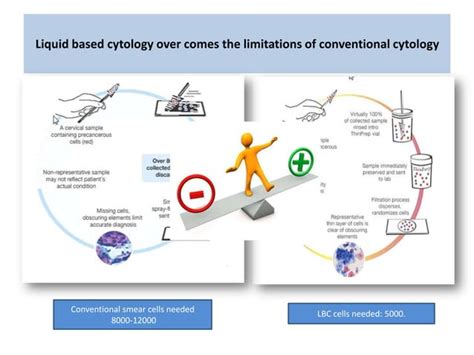 Pap Smear Interpretationpptx Cancer Diseases And Conditions