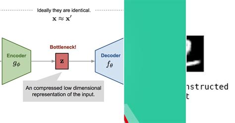list autoencoder curated by mike puzitsky medium