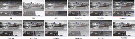 Figure 12 From Paccdu Pyramid Attention Cross Convolutional Dual Unet For Infrared And Visible